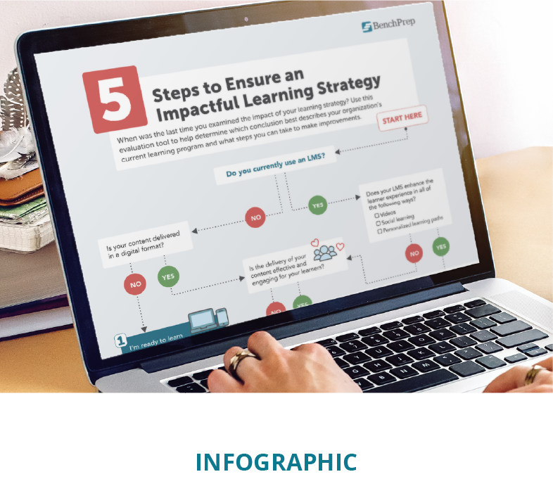 BenchPrep's Digital Learning Resources